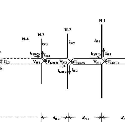 Typical N Element LPDA Antenna Download Scientific Diagram