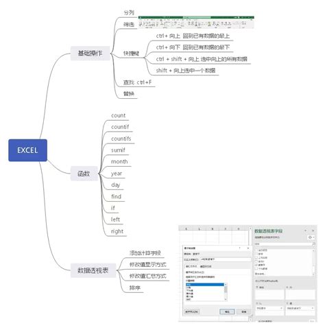 Excel数据分析比赛excel数据分析大赛 Csdn博客 Excel数据分析比赛excel数据分析大赛 Csdn博客