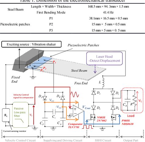 Table 2 From Self Powered Piezoelectric Energy Harvesting Device Using Velocity Control