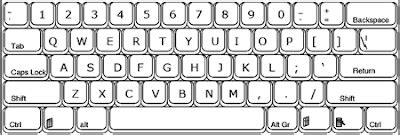 Why Is The Keyboard Layout QWERTY TechDoko