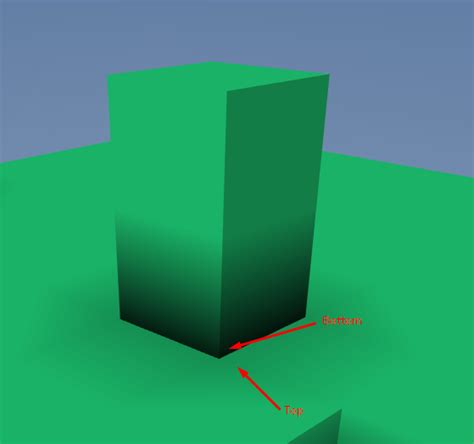 help with ambient occlusion algorithm r voxelgamedev