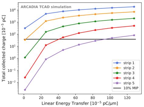 Sensors Special Issue Ionizing Radiation Sensor And Detector