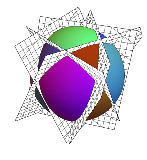 Geometry How To Make A Function That Outputs A Mesh Region Object Or