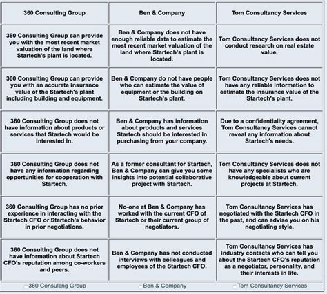 Information Matrix Contents In Study 1a B Download Scientific Diagram