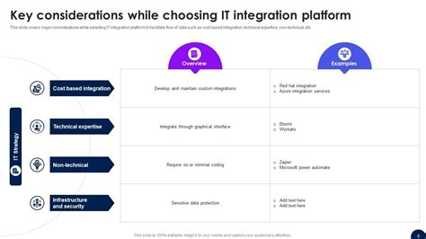 It Integration Powerpoint Ppt Template Bundles Crp Ppt Powerpoint