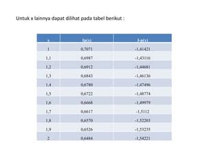 Bessel Equation PPTX