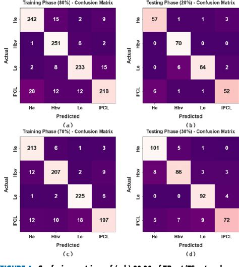 Figure 1 From Laryngeal Cancer Detection And Classification Using Aquila Optimization Algorithm