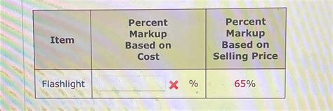 Solved Table Itemtable Percent Markup Based