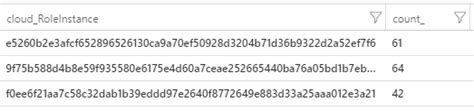 Function App Host Restarting But Cant See Why · Issue 4186 · Azure