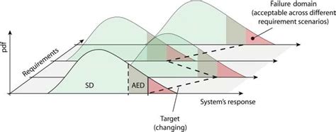 An Illustration Of Versatility Download Scientific Diagram