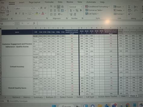 Build Excel Dashboards And Reports By Jeristmilan Fiverr