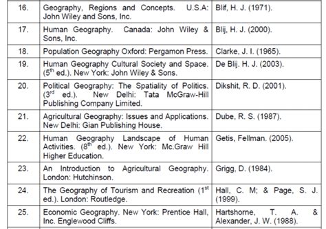 Css Geography Syllabus Css Online