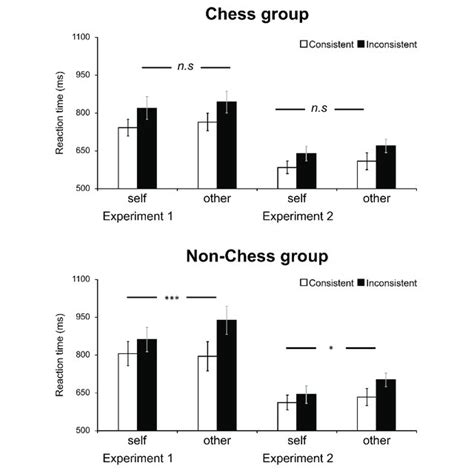 Experiment 2 Descriptive Statistics Download Scientific Diagram