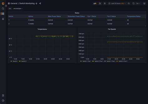 Monitor Cisco Switch Psu Status Via Snmp · Issue 689 · Openstreetmapoperations · Github