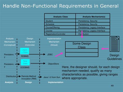 Ppt Generalizations Multiple Inheritance Polymorphism Powerpoint Presentation Id1196483