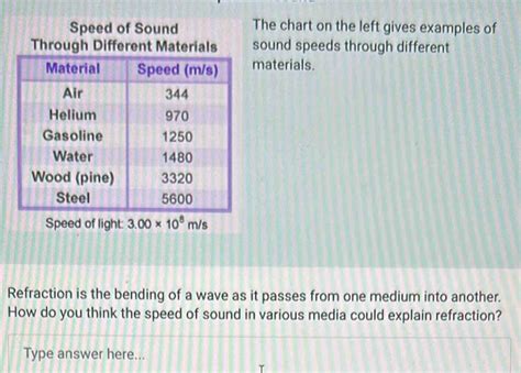 Solved Speed Of Sound The Chart On The Left Gives Examples Of Through Different Materials Sound