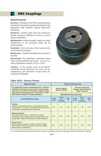 Polished Cast Iron Fenner Hrc Coupling For Automobile Industry Size