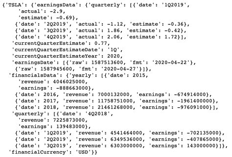 a comprehensive guide to downloading stock prices in python by eryk lewinson towards data