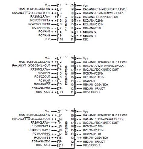 Selling PIC16F690 PIC16F690 1 SS PIC16F690 E ML With PIC16F690 PIC16F690 1 SS PIC16F690 E ML