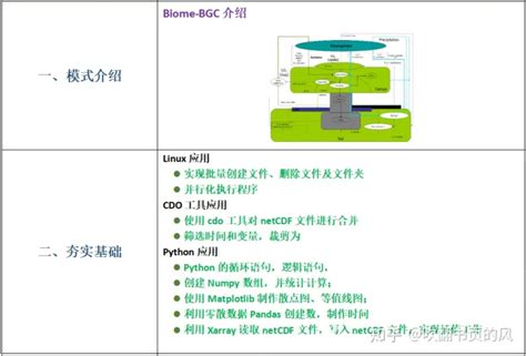 biome bgc生态系统模型与python融合技术实践应用 csdn博客