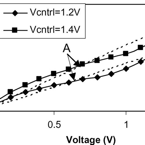 Analysis Of Phase Interpolator Linearity A Rise Time Much Smaller Download Scientific