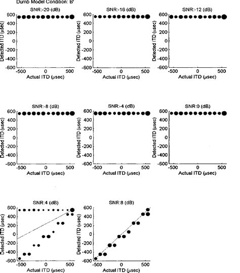 Figure 10 From The Role Of The Precedence Effect In Sound Source