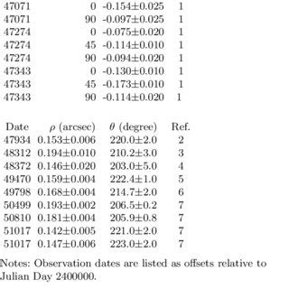 Angular Separation Measurements Download Table