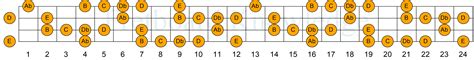 C Db D E Ab B Bass Guitar Fretboard Knowledge C Db D E Ab B Bass Guitar Fretboard Knowledge