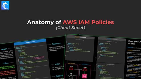 Anatomy Of An Aws Iam Policy [cheat Sheet] Cybr