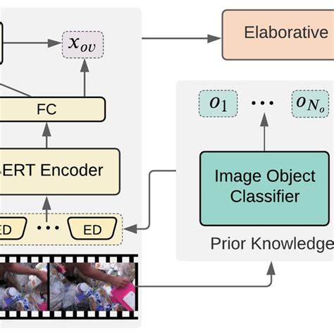 Code Clone Detection Models On Ojclone Download Scientific Diagram