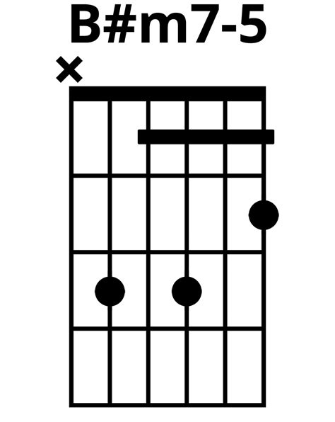 How To Play B M7 5 Chord On Guitar Finger Positions