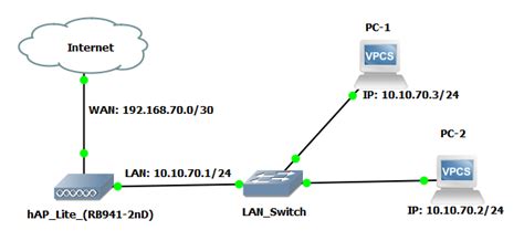 MikroTik Wireless AP Configuration With DHCP Using Winbox System Zone