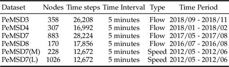 figure 1 from meta attentive graph convolutional recurrent network for