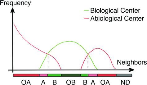 Histogram Comparison Used To Determine A Ruleset For A Biopattern Download Scientific Diagram
