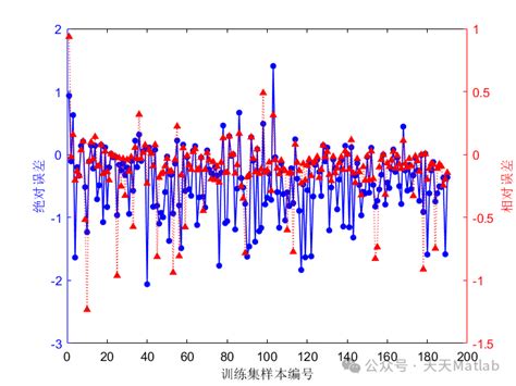 【创新未发表】matlab实现鱼鹰优化算法ooa Gru实现风电数据预测算法研究 Csdn博客