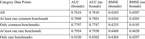 Baseline Unmodified Pfa Model Validation Results Testing Dataset