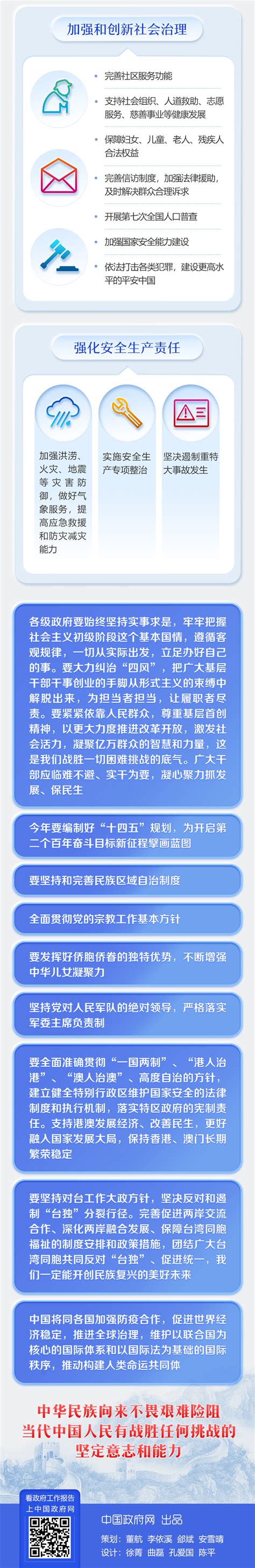 【中国政府网】最全！一图读懂2020年《政府工作报告》