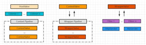 Java应用内存马 turn1tup s blog