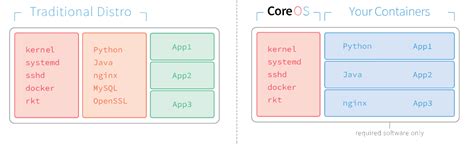 Kubernetes Cluster Bootstrap Virtuslab Medium