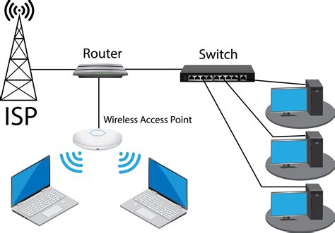 Wireless Access Point Vs A Wireless Repeater