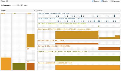 Java Heap Xmx Flag And Max Size Of Diff Spaces Of My App In Prod