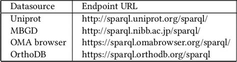 table 1 from a parallel processing architecture to optimize runtime in