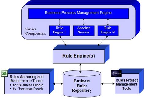 29款 业务规则引擎开源软件c规则引擎ruleengine入门 Csdn博客