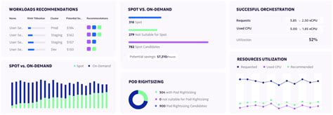 Zesty Kubernetes Optimization Platform Save Costs At Every Layer