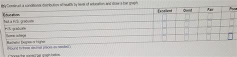 Solved B Construct A Conditional Distribution Of Health By Chegg