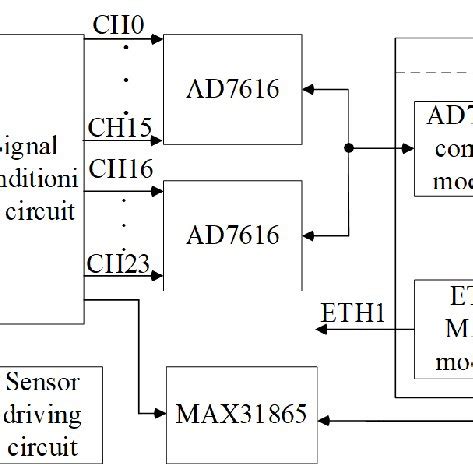 AXI4 Lite Write Timing Simulation Figure 7 AXI4 Lite Read Timing Download Scientific Diagram