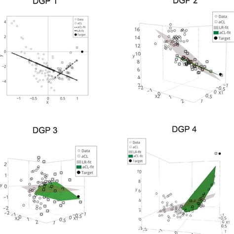 Change Of MSE Squared Bias Bias 2 And Variance Var Of The Download Scientific Diagram