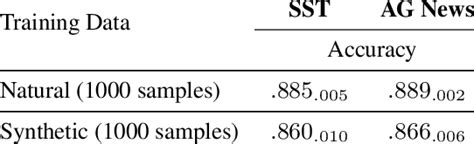 Metrics For Class Conditional Generation Download Scientific Diagram