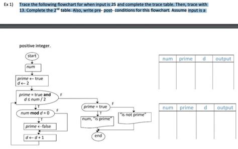 Solved Ex 1 Trace The Following Flowchart For When Input Is