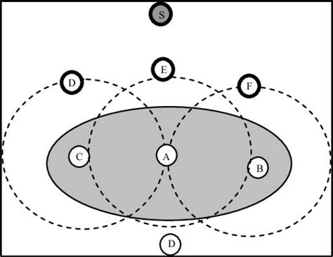 Figure 1 From Direct Reinforcement Learning For Autonomous Power Configuration And Control In